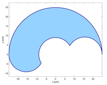 Task Space and Workspace for Robots | Mecharithm