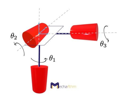 Task Space and Workspace for Robots | Mecharithm