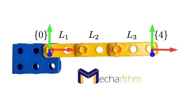 Forward Kinematics In Robotics Using Screw Theory Mecharithm
