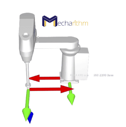 Forward Kinematics in Robotics Using Screw Theory | Mecharithm