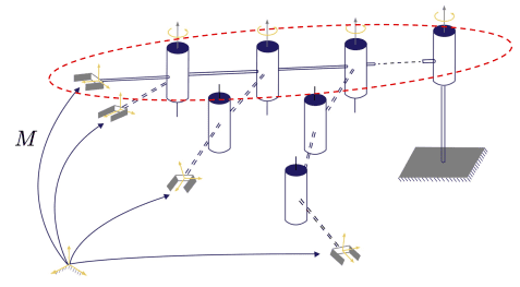Forward Kinematics in Robotics Using Screw Theory | Mecharithm