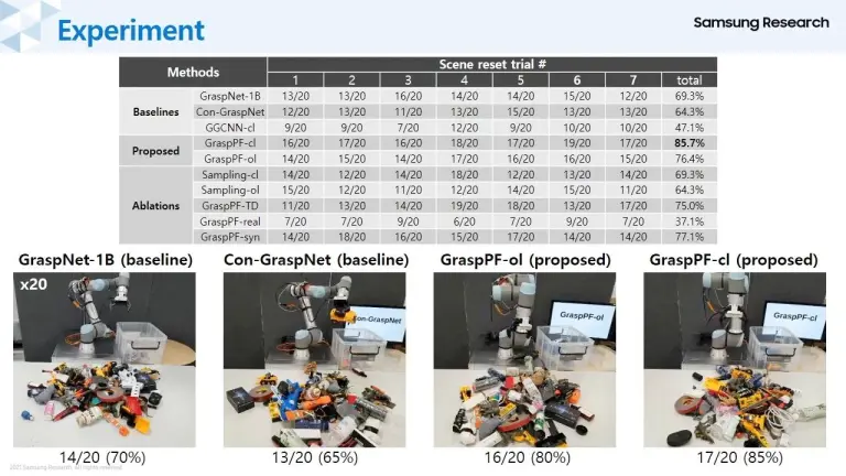 Robot Grasping In A Heavily Cluttered Environment Mecharithm