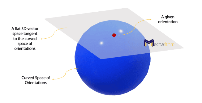Velocities in Robotics: Angular Velocities & Twists | Mecharithm