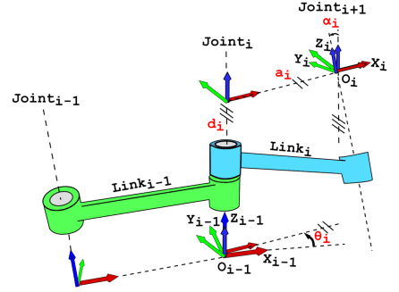 Forward Kinematics in Robotics Using Screw Theory | Mecharithm