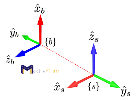 Homogeneous Transformation Matrices to Express Configurations in ...