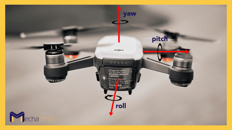 Other Explicit Representation For The Orientation In Robotics Roll Pitch Yaw Angles Mecharithm