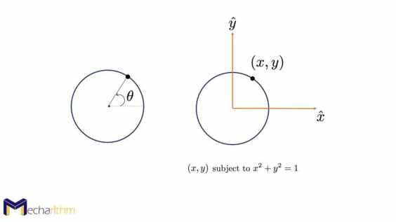 Configuration And Configuration Space Topology And Representation Of A Robot Mecharithm