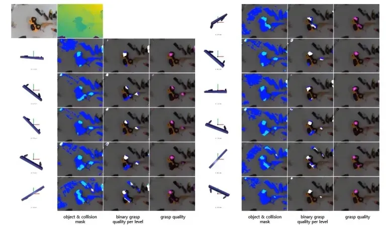 Robot Grasping In A Heavily Cluttered Environment Mecharithm