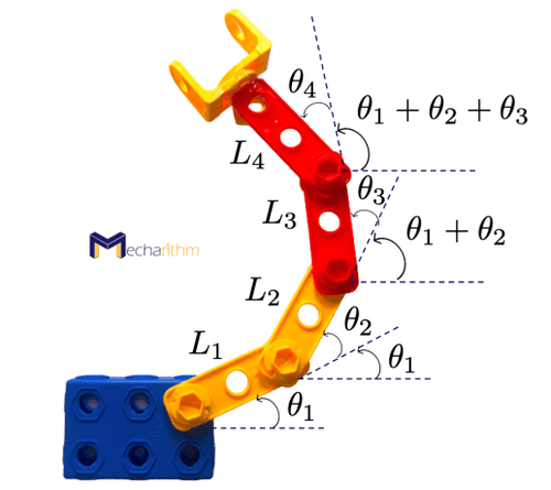 Holonomic Vs Nonholonomic Constraints For Robots Mecharithm