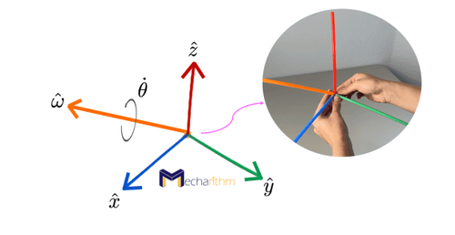 Velocities in Robotics: Angular Velocities & Twists | Mecharithm