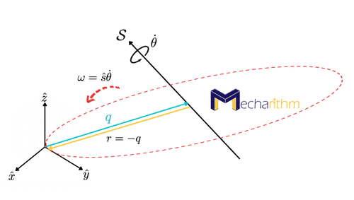 Screws: a Geometric Description of Twists in Robotics | Mecharithm