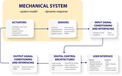 What is Mechatronics Engineering? | Mecharithm