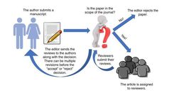 How to Perform an Effective Peer Review | Mecharithm