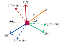 Velocities in Robotics: Angular Velocities & Twists | Mecharithm