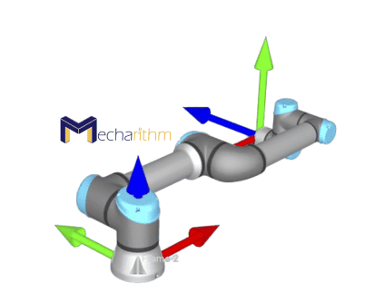 Forward Kinematics in Robotics Using Screw Theory | Mecharithm